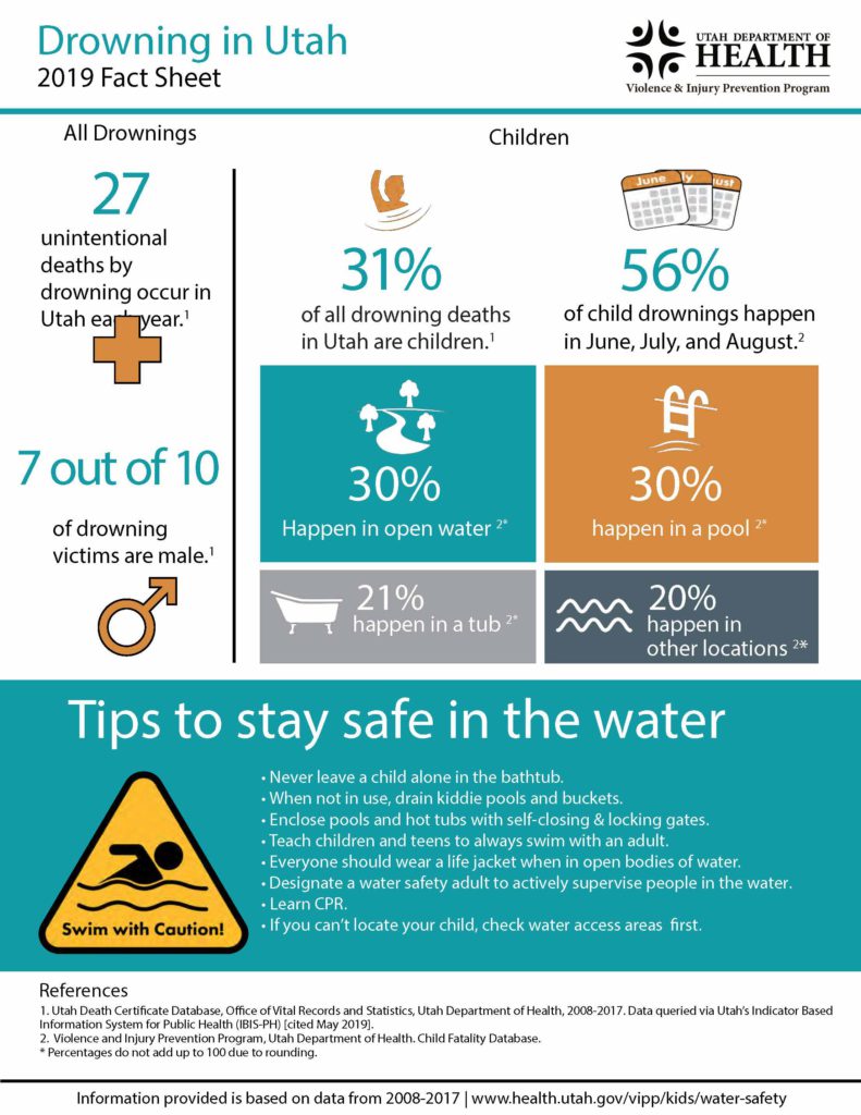 Resources Child and adolescent injuries | DHHS Violence and Injury ...