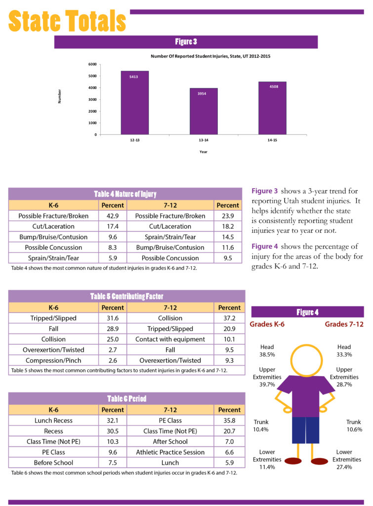 Resources Child and adolescent injuries | DHHS Violence and Injury ...